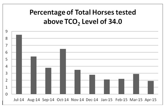 HRNSW TC02 Elevated Policy Working