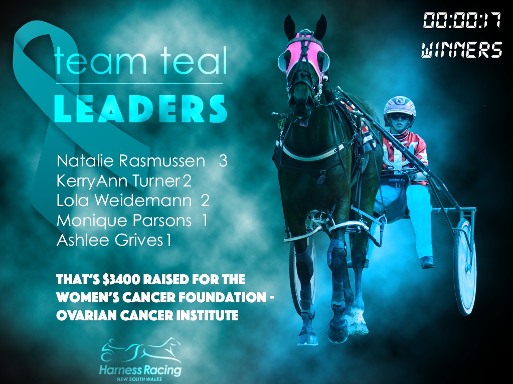 Team Teal on a roll in NSW